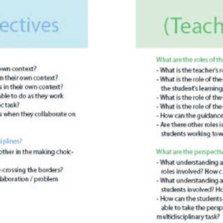 A Card With Questions For The Analysis Phase And Design Phase Are Shown Download Scientific