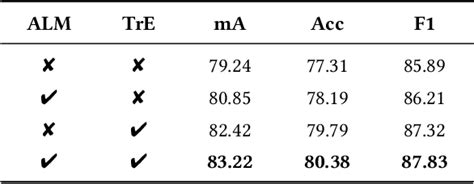 Table 2 From A Pedestrian Attribute Recognition Method Based On Cross