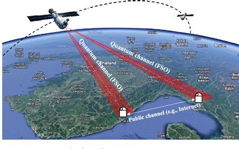 figure 1 from enhancing design and performance analysis of satellite entanglement based cv qkd