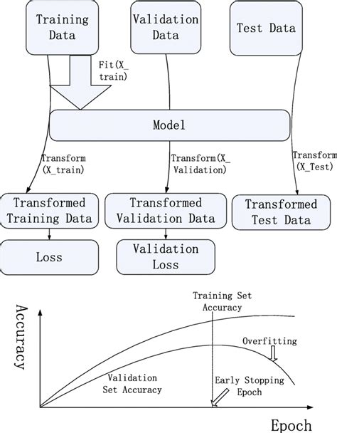Training Set Validation Set And Test Set Download Scientific Diagram