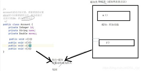 spring进阶 aop配置xml 阿里云开发者社区