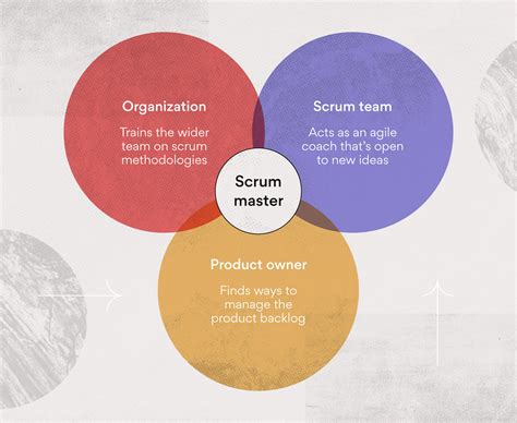 Scrum Master Explained At Randall Woods Blog
