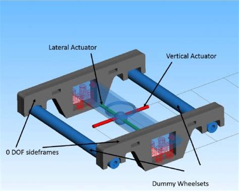 Physics Based Models Center For Vehicle Systems And Safety Virginia