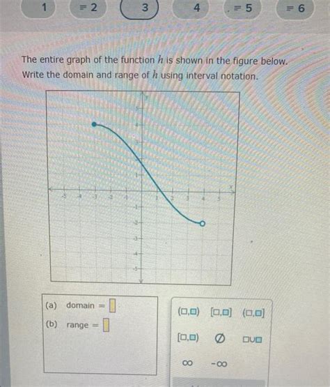 Solved The Entire Graph Of The Function H Is Shown In The