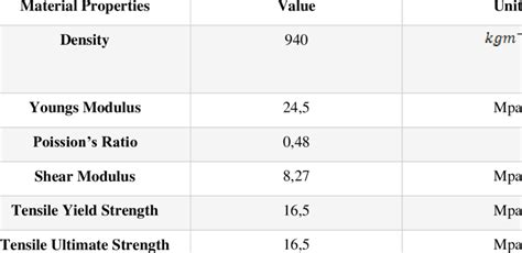 Material Properties Of Polyolefin Elastomer Download Scientific Diagram
