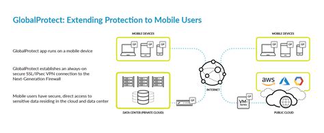 Palo Alto Globalprotect App 63 Macos Linux Windows Andriod 端点网络安全客户端 Sysin System