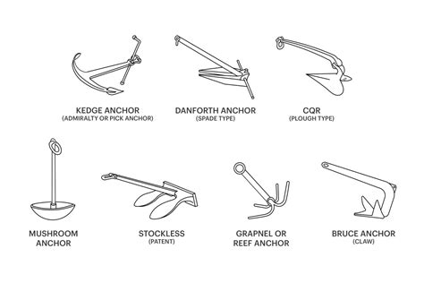 Types Of Anchors Maritime Hub