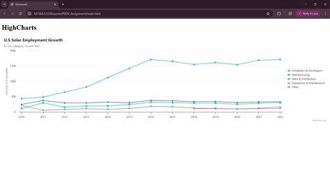 Highcharts A Powerful And Feature Rich Javascript Charting Library
