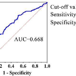 The diagnostic performance of CK-MB/CK ratio in metastatic ...
