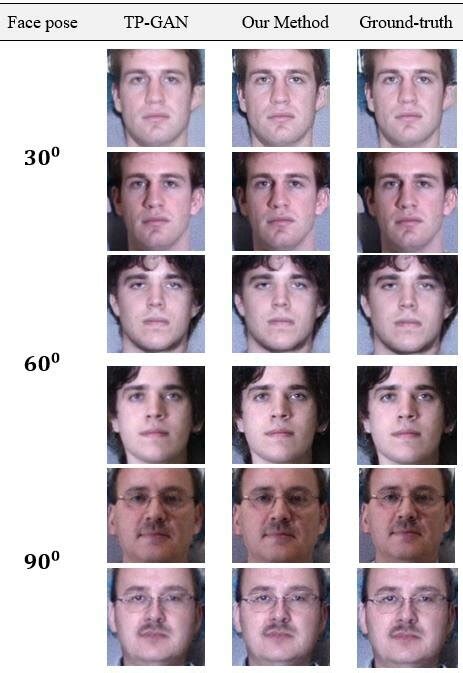 Multi Pie Dataset Illumination Levels An Illumination Consists Of Download Scientific Diagram