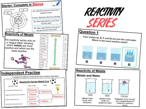 Reactivity Series Teaching Resources Science Doctor Secondary