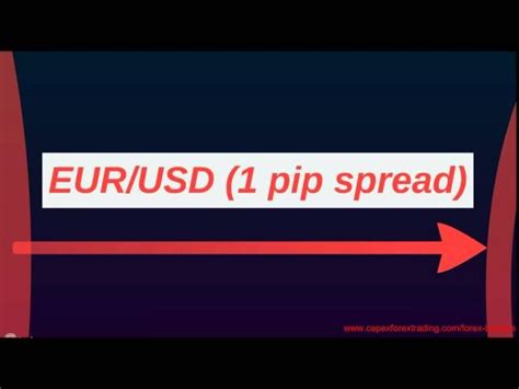 U Stock Forecast Price News Unity Software Romeesa Com