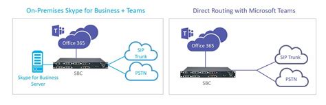 Microsoft Teams Direct Routing Lambert Consulting SA