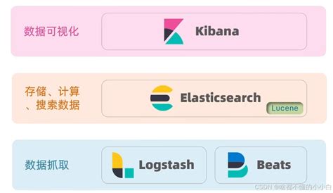 Elasticsearch入门指南一elasticsearch中文文档 Csdn博客