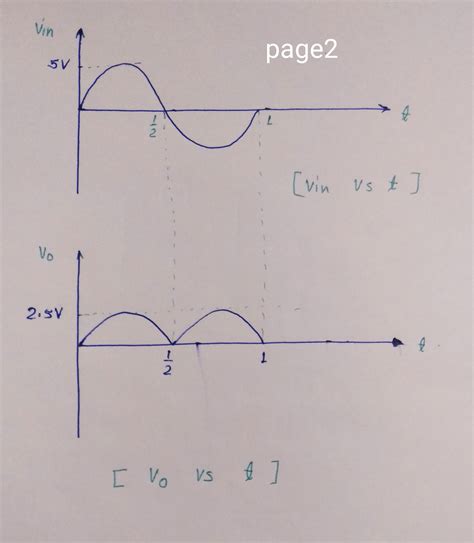 Solved P Sketch Vo T To Scale Versus Time For The Circuit Shown Course Hero