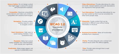 The New Wcag 22 Accessibility Guidelines Wpo