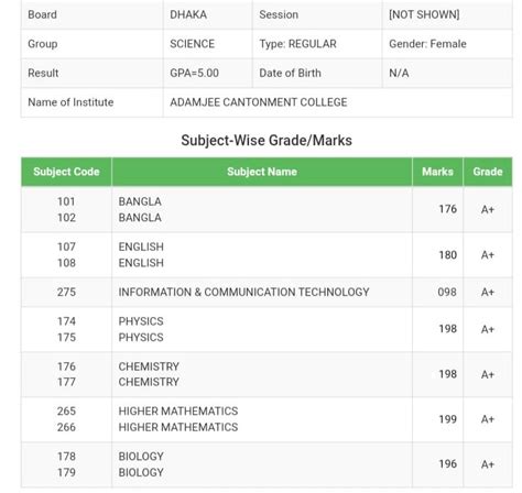 Hsc Result 2024 Maharashtra Board Result Link Dacy Brandais
