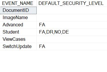 Asp Net Core Mvc Claims Authorization Is Not Persistent Stack Overflow
