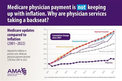 Medicare Rates For 2025 In The Us Dorie Diandra