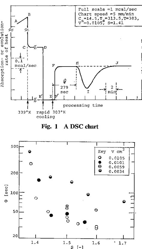 Figure 1 From Nucleation Rate Of Potassium Chlorate From Quiescent