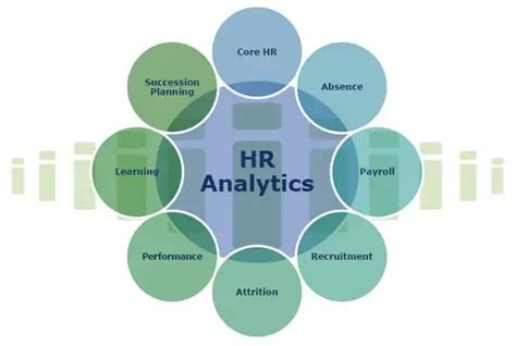 Top 30 HR Analytics Interview Questions And Answers 2024