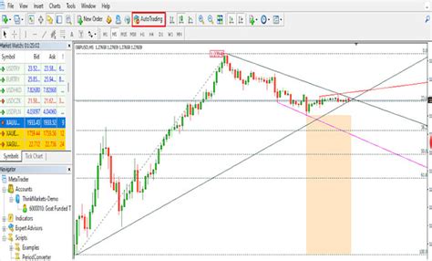 Code Mt4 Mt5 Expert Advisor Forex Eas Trading Bot Mt4 Mt5 Indicator Eas Bot By Rohanishaan