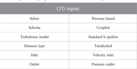 Table 1 From Design And Advanced Computational Approaches Based