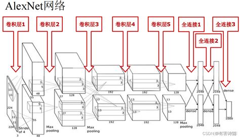 图像识别归类方法cnn Cnn图像识别多分类ctaxnews的技术博客51cto博客