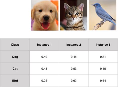 Figure 1 From Gradient Descent Based Optimization Algorithms For Deep Learning Models Training
