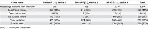 datasets overview of datasets used for the evaluation download table