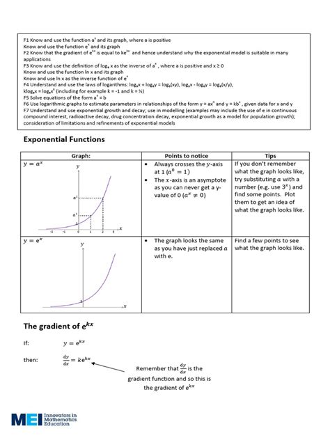 12 Exponentials And Logarithms Pdf Logarithm Exponential Function
