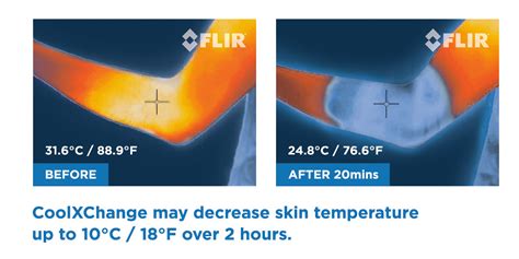 Recovery Ice Wrap Thermoskin