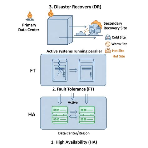 Hub And Spoke Network Architecture On Aws A Centralized Approach To Cloud Networking By Mr
