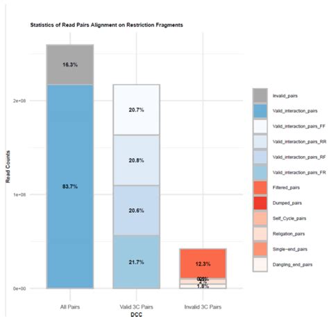 三维基因组技术（三）：hi C 数据比对及hic Pro的使用 Public Library Of Bioinformatics