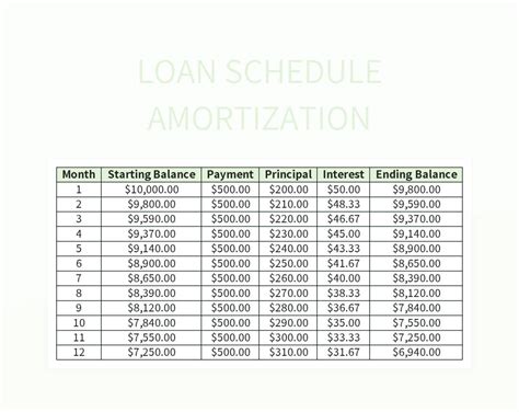 Loan Amortization Schedule Template Excel 2010 At Rebecca Skinner Blog