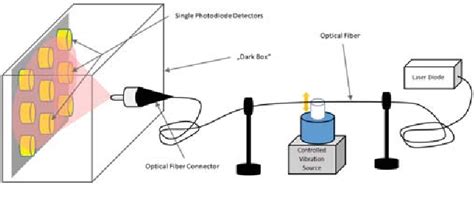 Figure 1 From Comparison Of Different Statistical Methods For