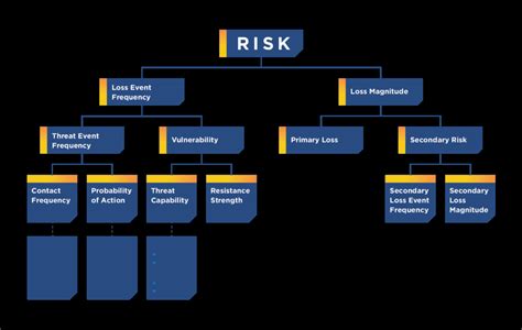 How To Perform A Quantitative Risk Assessment In Cybersecurity