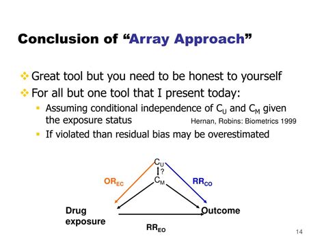 Ppt Sensitivity Analysis For Residual Confounding Powerpoint