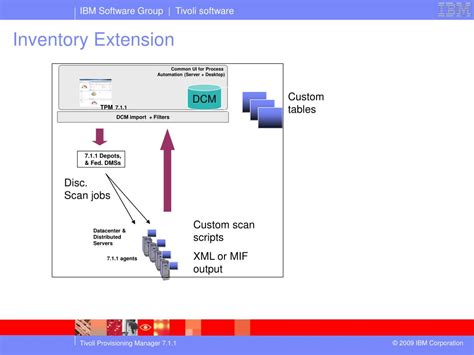PPT IBM Tivoli Provisioning Manager Technical Overview PowerPoint Presentation ID