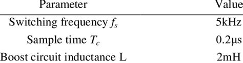 Parameters Of The Control System Download Scientific Diagram