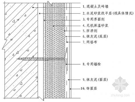 保温系统 随意云