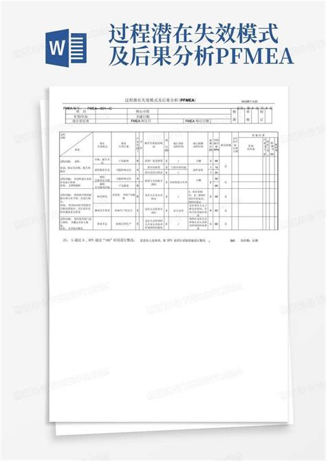 过程潜在失效模式及后果分析pfmeaWord模板下载 编号qddekxxa 熊猫办公