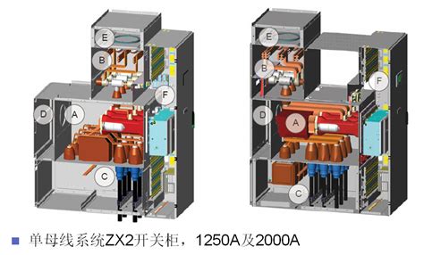 ABB GISZX2 ZX1 5R开关柜内锥插拔电缆终端头 电工电气栏目 机电之家网