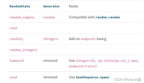 Numpy教程Numpy random模块使用新 腾讯云开发者社区 腾讯云