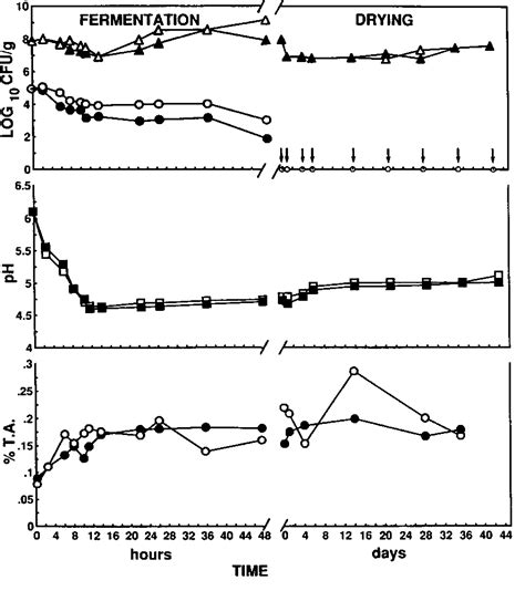 Pediocin Pa 1 Semantic Scholar