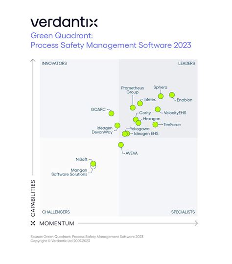 Processsafetymanagement Psm Processsafety Safety Wolterskluwer