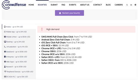 Cybercureme Cyber Security Marketplace On Linkedin Crowdfense Is Offering A Larger 30m