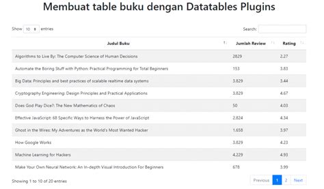 Cara Mengunakan Datatables Jquery