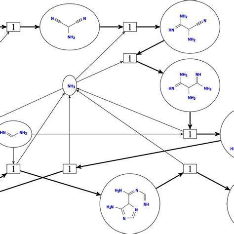 Multigraph Representation For The Reaction Download Scientific Diagram