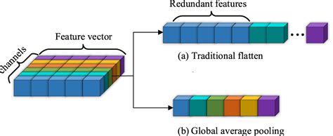 Multiscale Cascade Recurrent Dilation Convolution Network For Fault Diagnosis Of Rolling Bearing